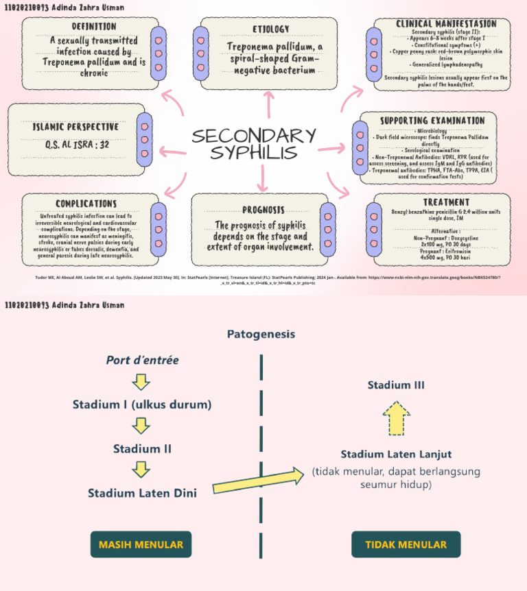 Secondary Syphilis Overview and Treatment | PDF | Sexually Transmitted ...