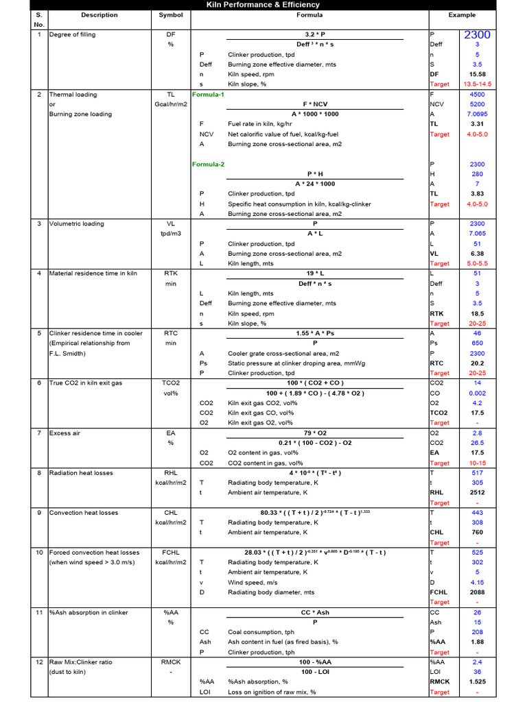 Kiln Calculation | PDF | Heat Transfer | Mill (Grinding)