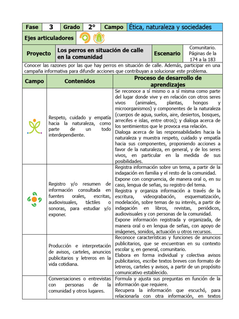 Mayo Perros en Situacion de Calle | PDF | Mascota | Entorno natural