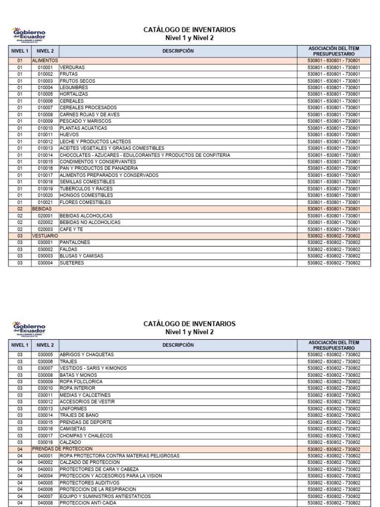 Catalogo de Inventarios Nivel 1 y Nivel 2 Al 08 02 2023 | Descargar gratis PDF | Alimentos ...