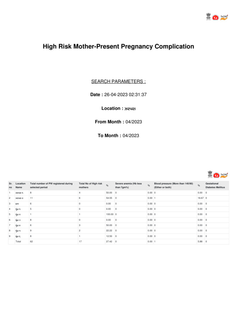 High Risk Mother-Present Pregnancy Complication - 1682499706709 | PDF ...