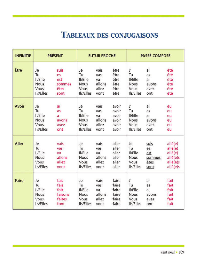 Present Futur Proche Passe Compose | PDF