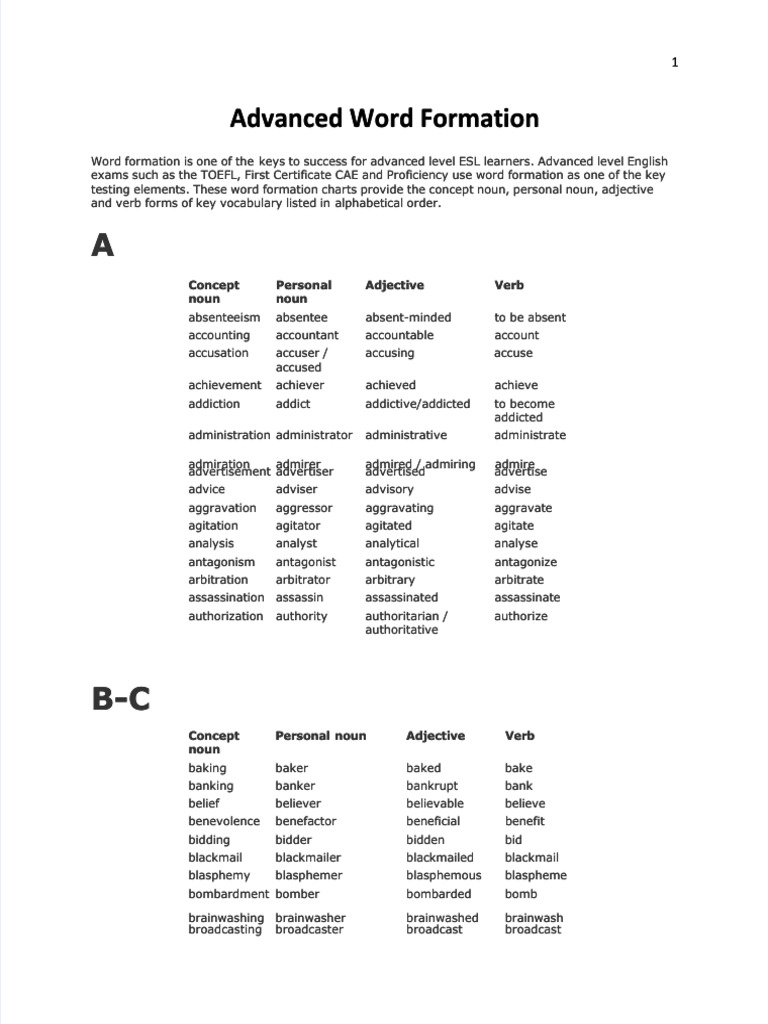 Advanced ESL Word Formation Guide | PDF | Pragmatism