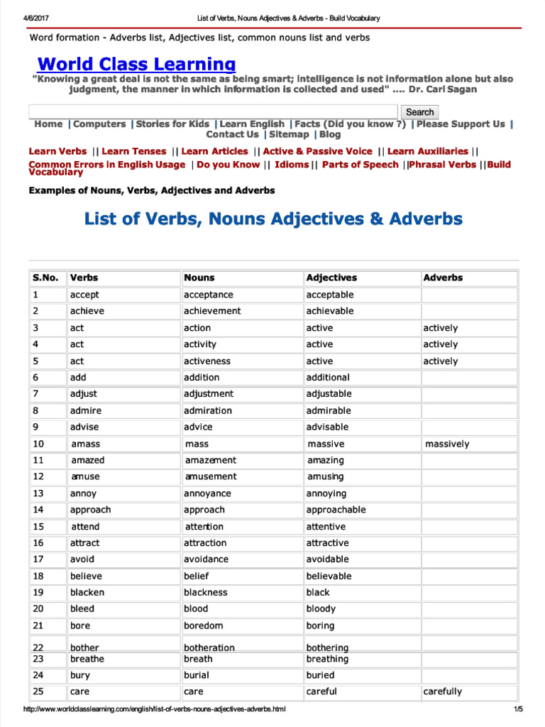 PDF List of Verbs Nouns Adjectives Amp Adverbs Build Vocabulary ...