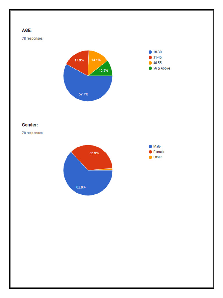 functional chart | PDF