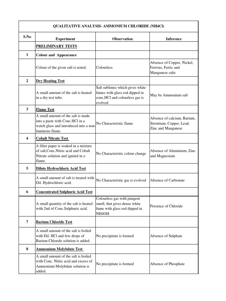 Salt Analysis - NH4Cl (New) - 10 | PDF | Ammonium | Precipitation ...
