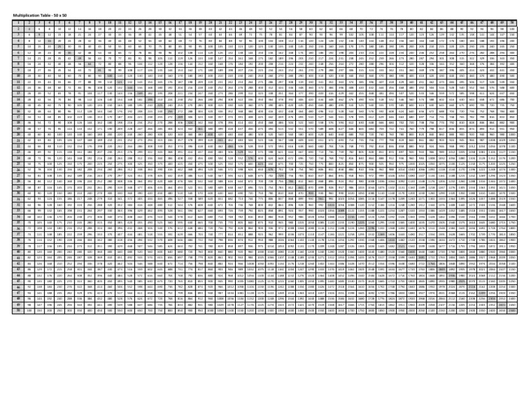 Table de Multiplication 50x50 | PDF