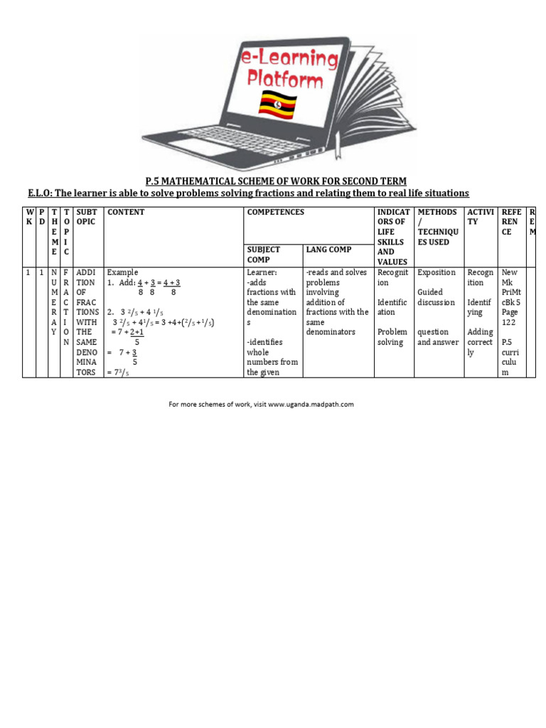 p.5 Math Scheme of Work Term 2 | PDF | Mathematical Notation | Mathematics