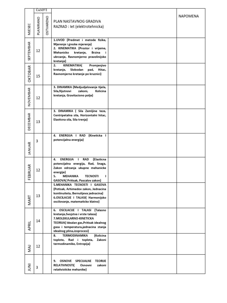 Godišnji Plan I Program (Prvi Et) | PDF