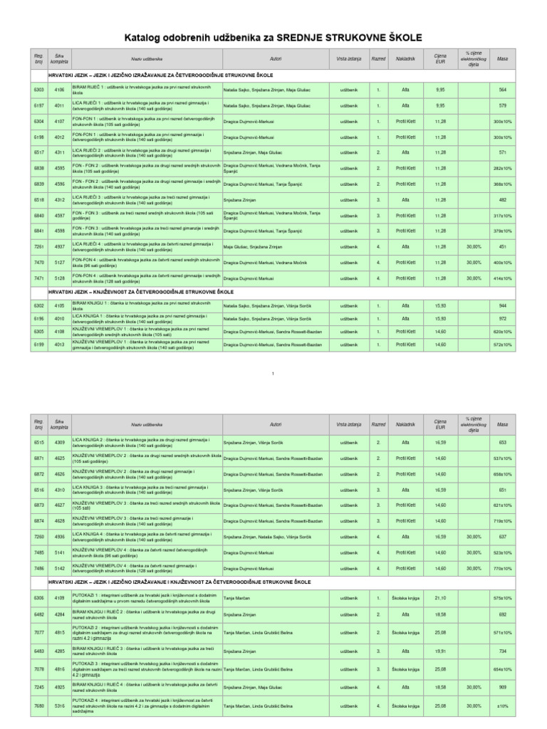 Katalog Odobrenih Udz Za Strukovne Skole | PDF