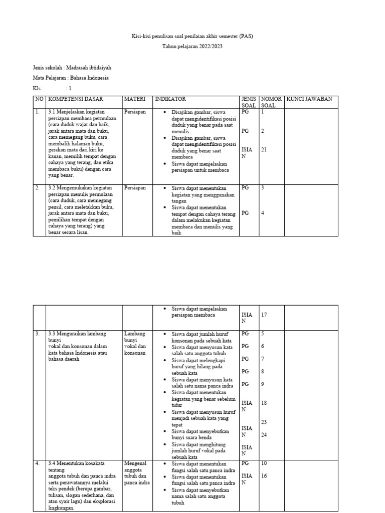 Kisi Kisi Pas Bhs Indonesia Kelas 1 2022-2023 | PDF