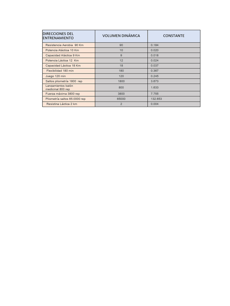 Micro-Meso Zumba Steven | PDF