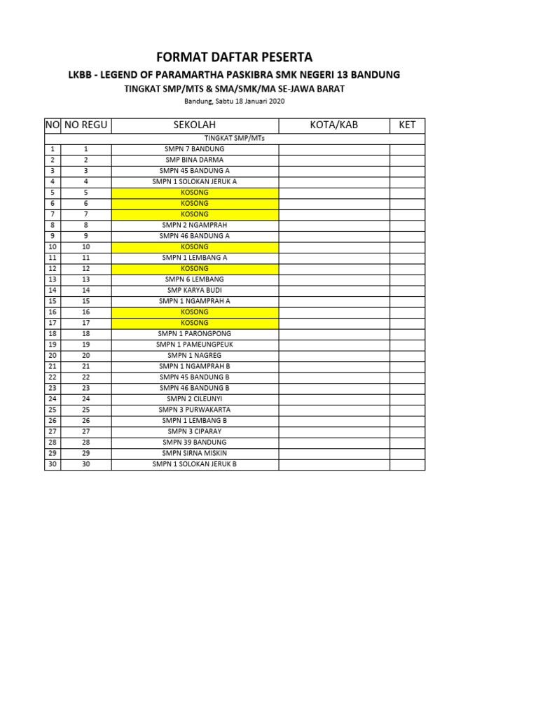 Daftar Peserta LKBB Paskibra Jawa Barat | PDF