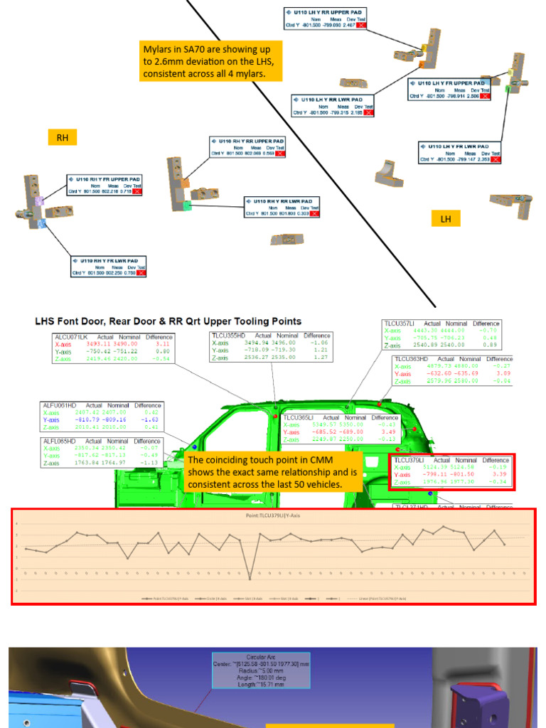 Mylars Deviation Analysis in SA70 Vehicles | PDF