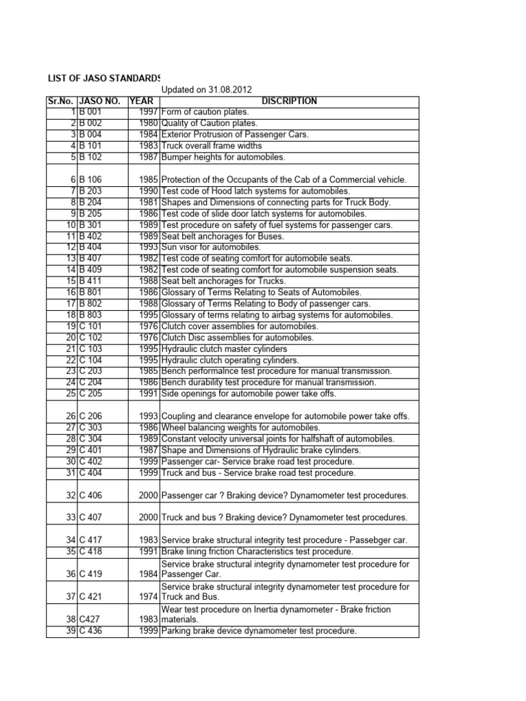 Master List of JASO STD | PDF | Brake | Motor Oil
