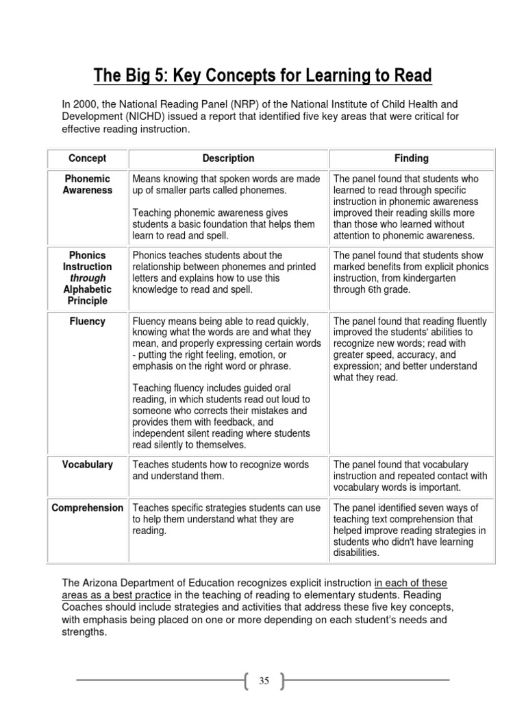 The Big 5 Key Concepts For Learning To Read | PDF | Reading Comprehension | Fluency