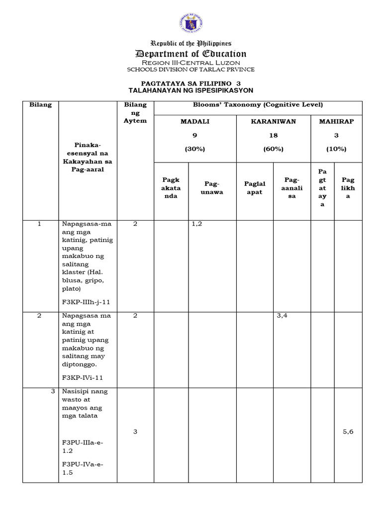 TABLE - OF - SPECIFICATION - GRADE - 3 FILPINO | PDF