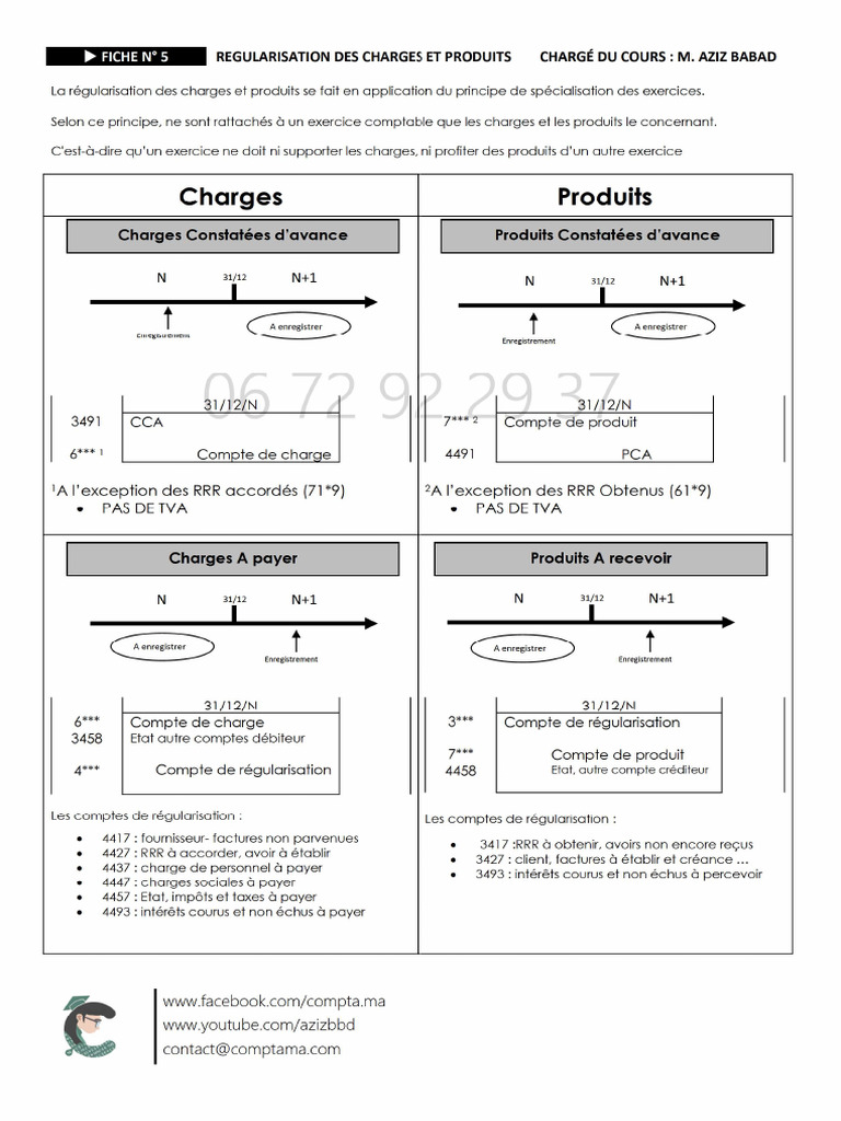 Régularisation Des Charges Et Produits | PDF