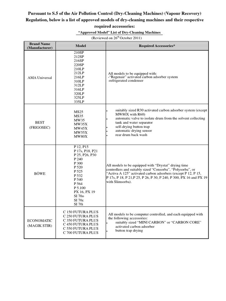 App List | PDF | Secondary Sector Of The Economy | Physical Sciences