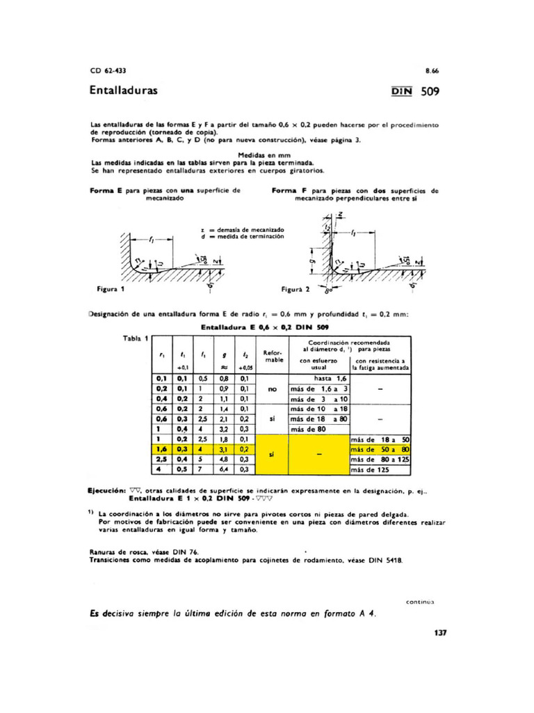 DIN 509 - Entalladuras | PDF