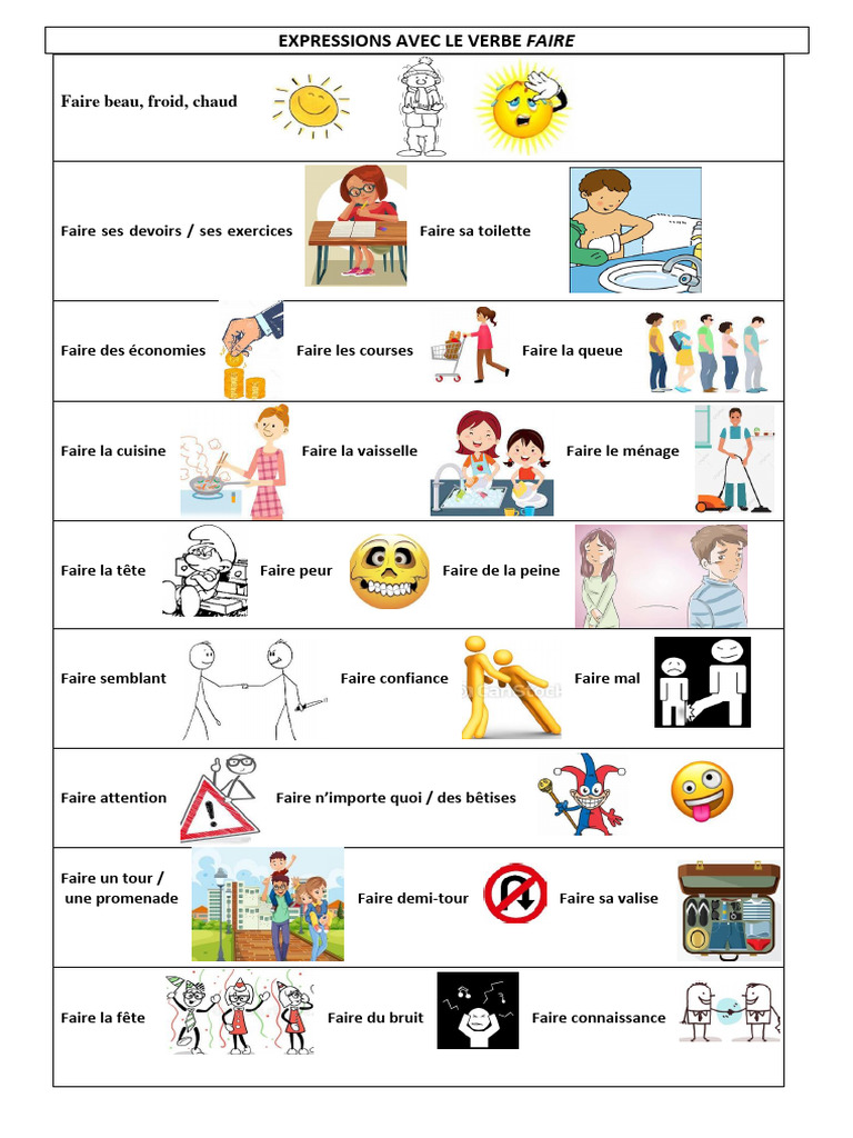 Expressions et exercices sur "faire" | PDF