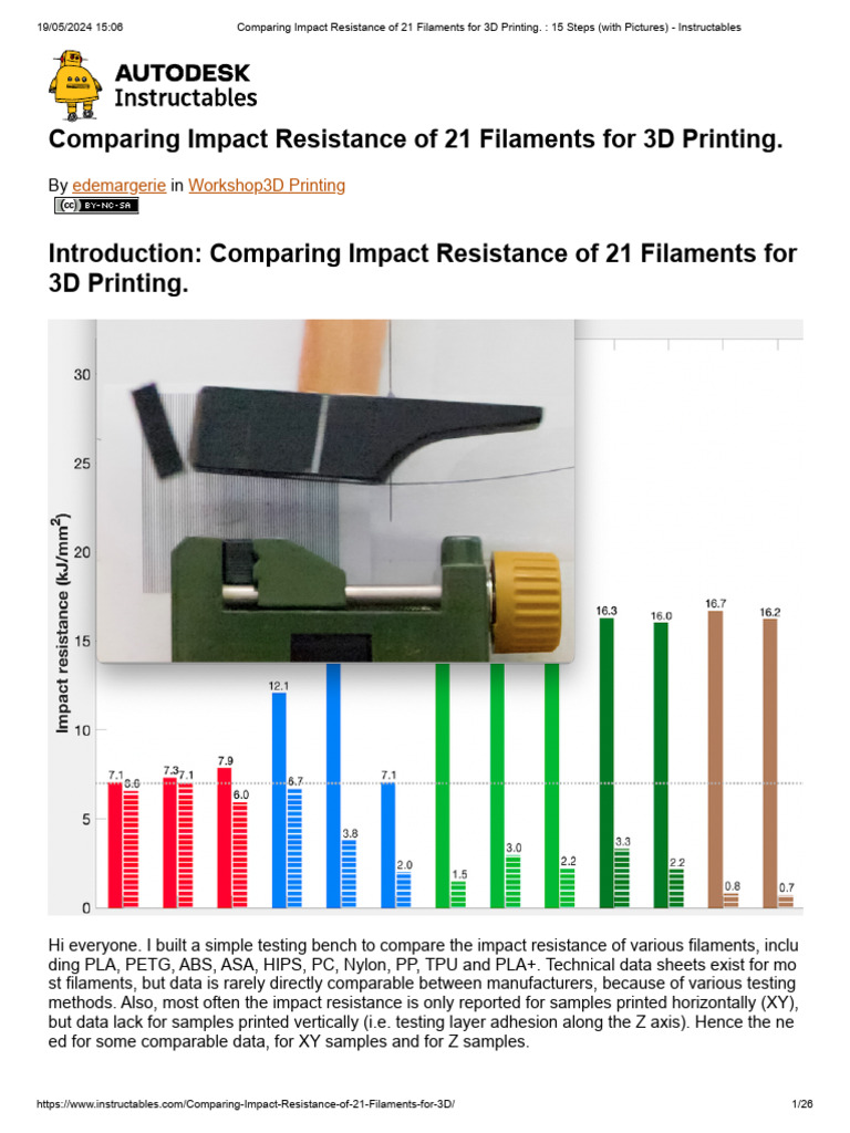 Comparing Impact Resistance of 21 Filaments for 3D Printing. _ 15 Steps ...