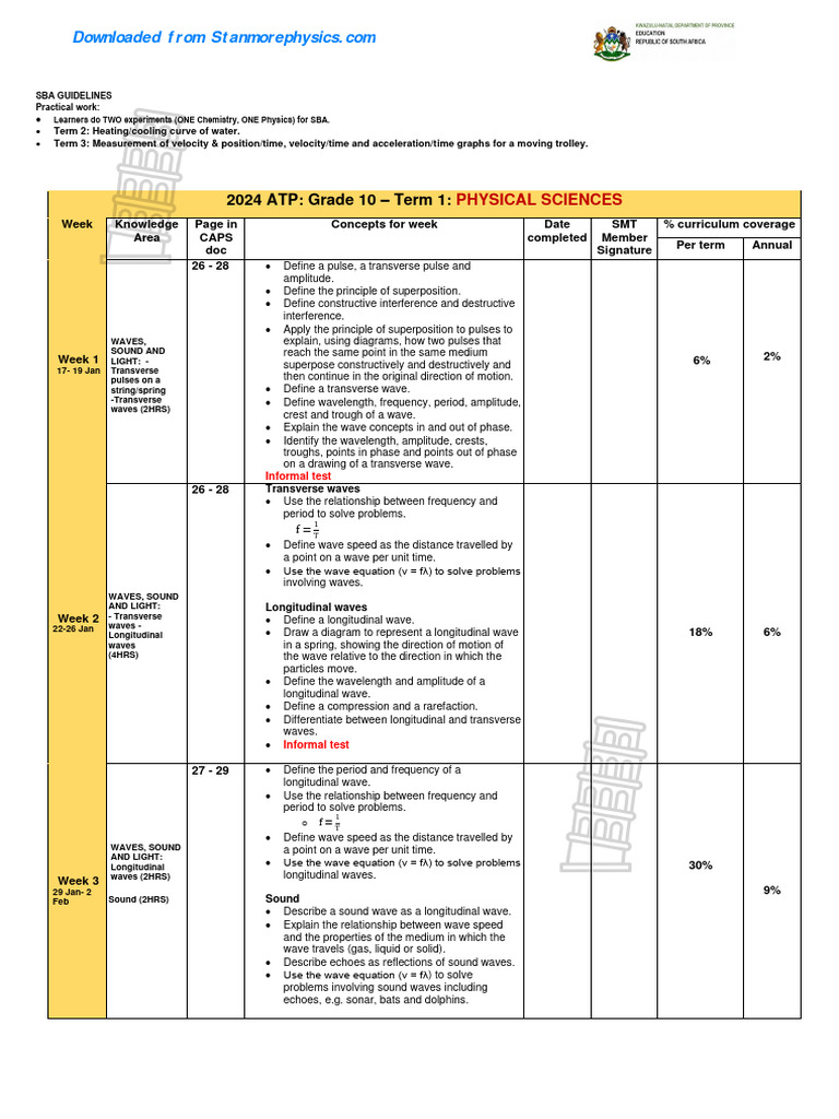KZN ATP Physical Science GRADE 10 2024 | PDF | Waves | Electromagnetic ...