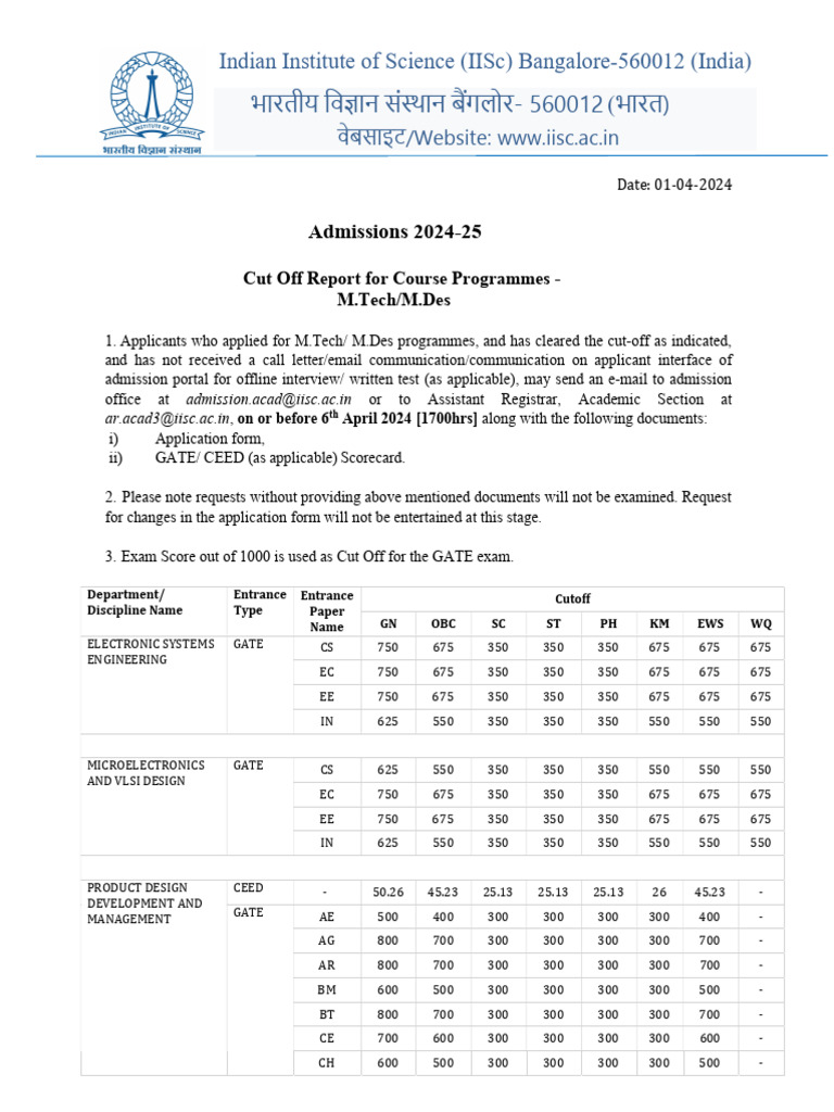Cutoff-report-M.TechM .Des | PDF | Qualifications | Science