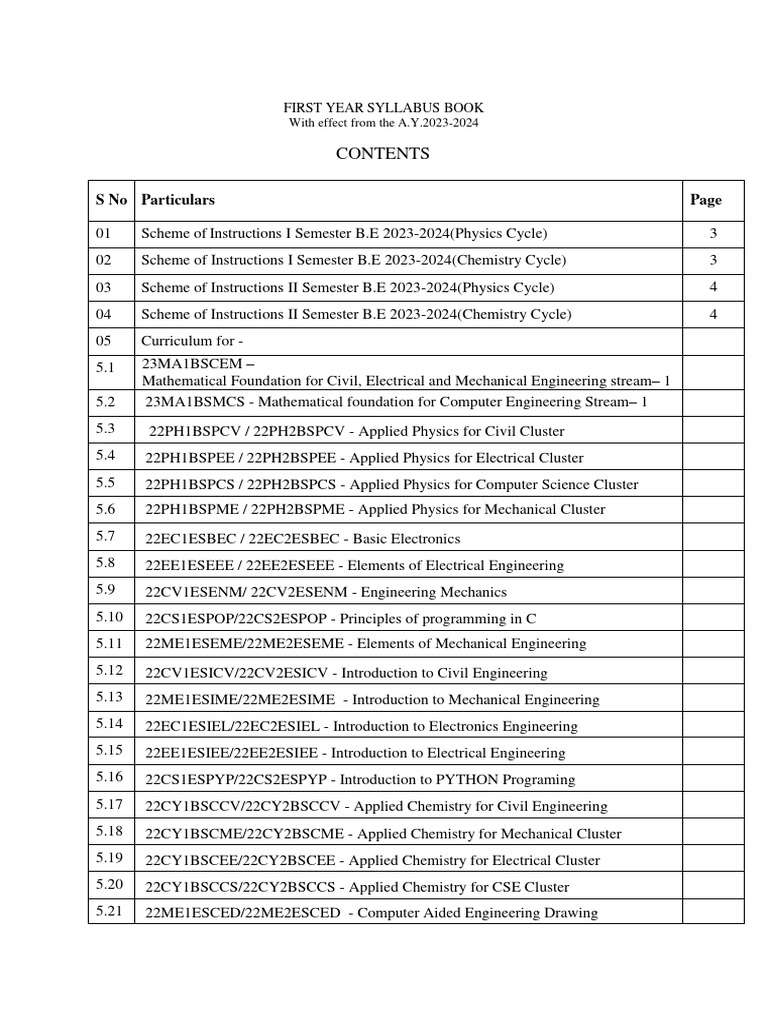 UG First Year Syllabus 2023-24 | PDF | Laser | Electron