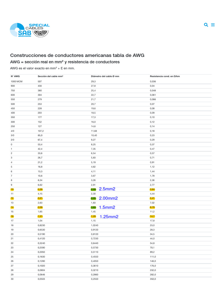 Tabla de calibres de cables AWG y mm | PDF | Business
