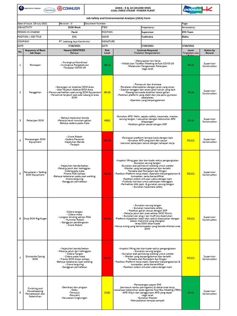 JSEA untuk Proyek Konstruksi | PDF