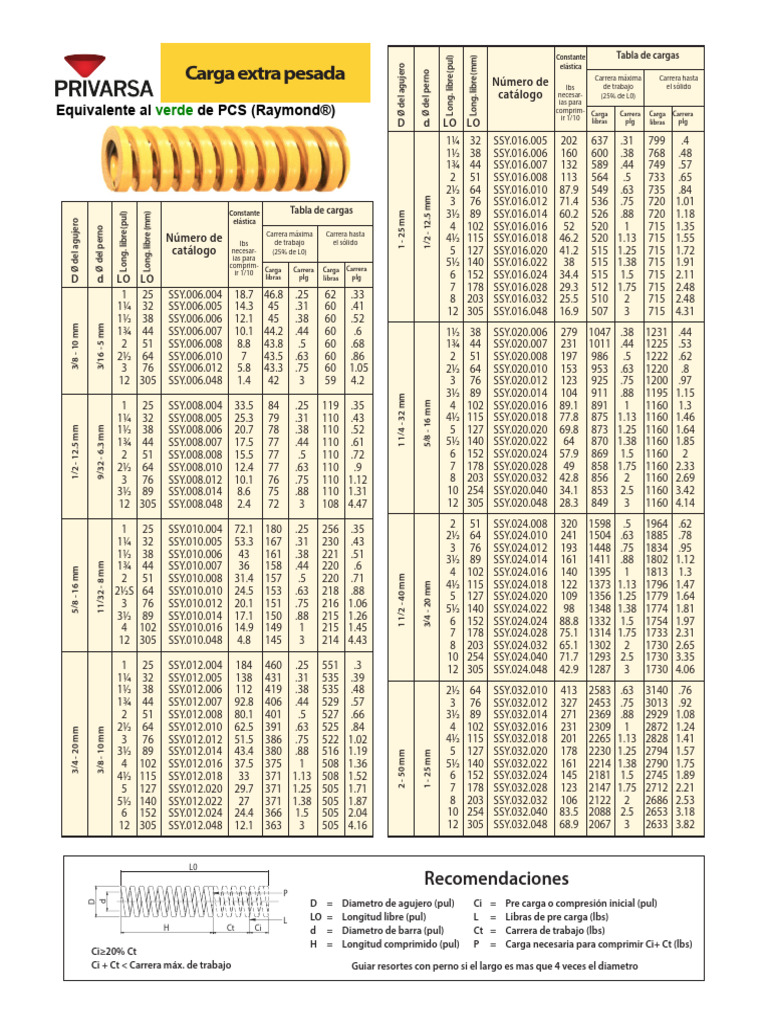 Resorte - Carga Extra Pesada | PDF