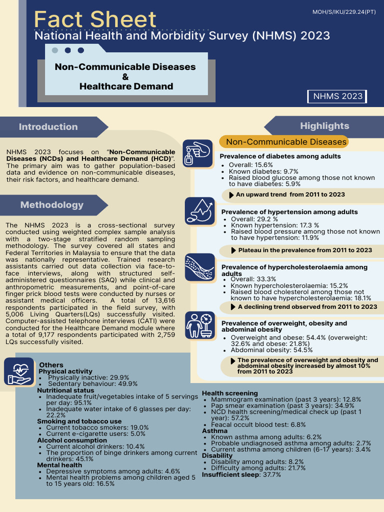 Fact Sheet Nhms 2023 | Download Free PDF | Obesity | Health Care