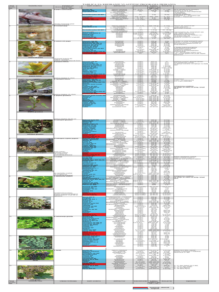 Prirucnik Vinova Loza Tabela | PDF