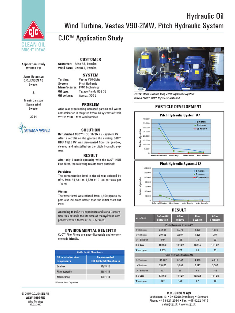 Wind Hydraulic Oil Wind Turbine Vestas V90 2MW Pitch Hydraulic OXHULT ...