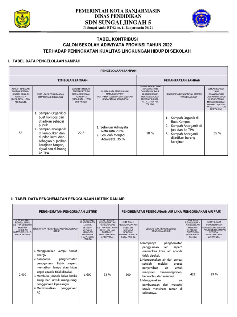 DATA TIMBULAN SAMPAH, KONSUMSI LISTRIK, DAN AIR SDN Sungai Jingah 5 | PDF