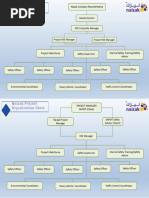 HSE Organization Chart | PDF