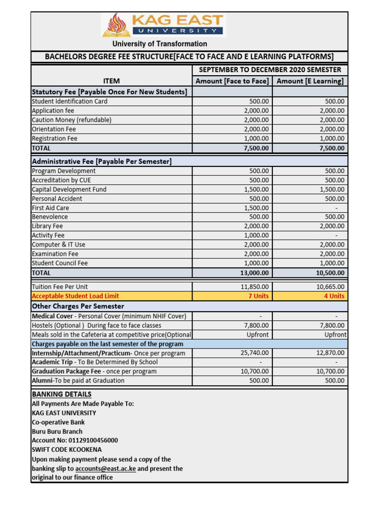 Deg E Learning & Face To Face Fee Structure | PDF | Fee | Banks
