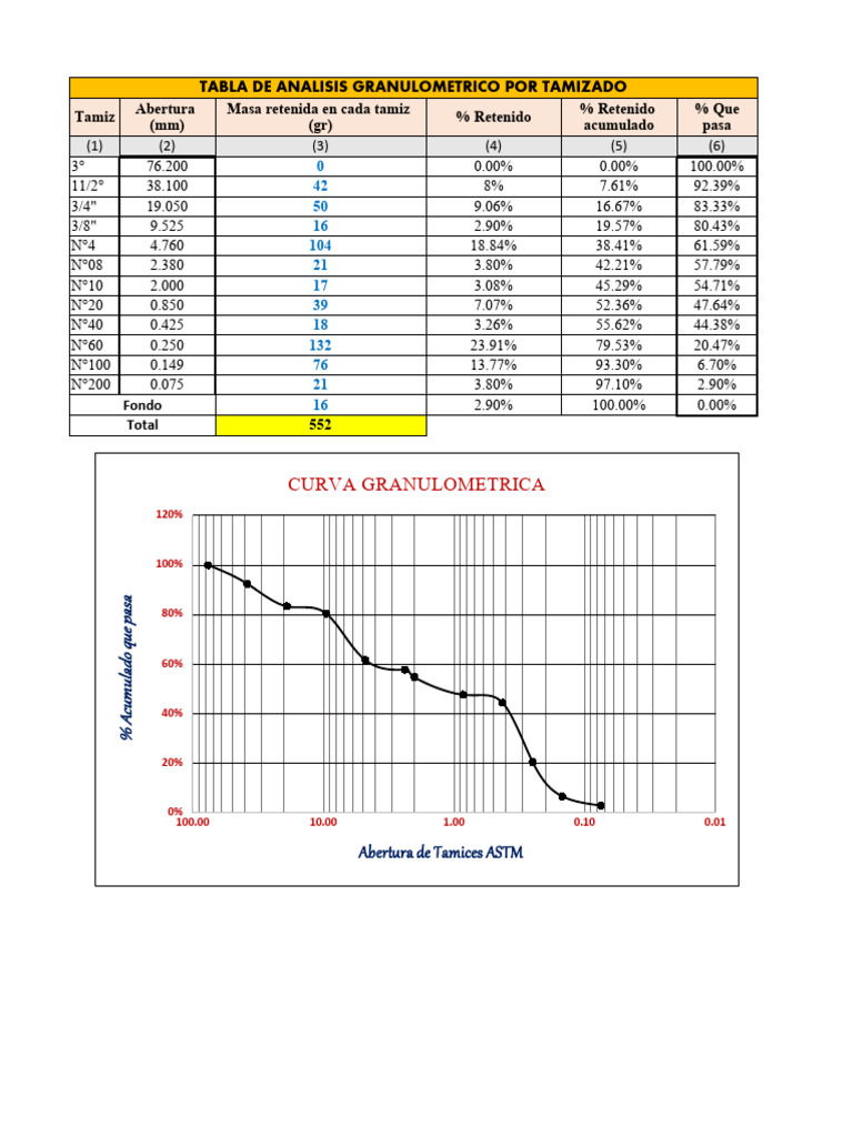 Grafica de Granulometria | PDF