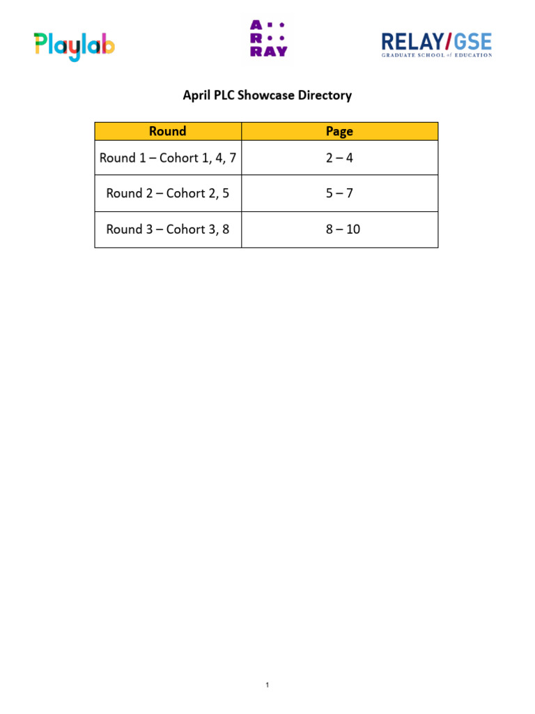 April PLC Showcase Directory | Download Free PDF | Teachers | Lesson Plan