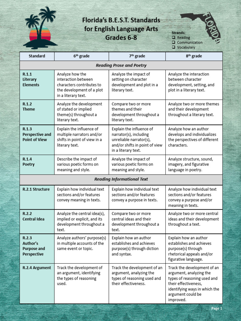 Florida's B.E.S.T. Standards For English Language Arts Grades 6-8 ...