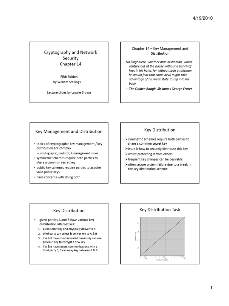 Cryptography and Network Security Chapter 14 Fifth Edition by William Stallings | PDF | Public ...