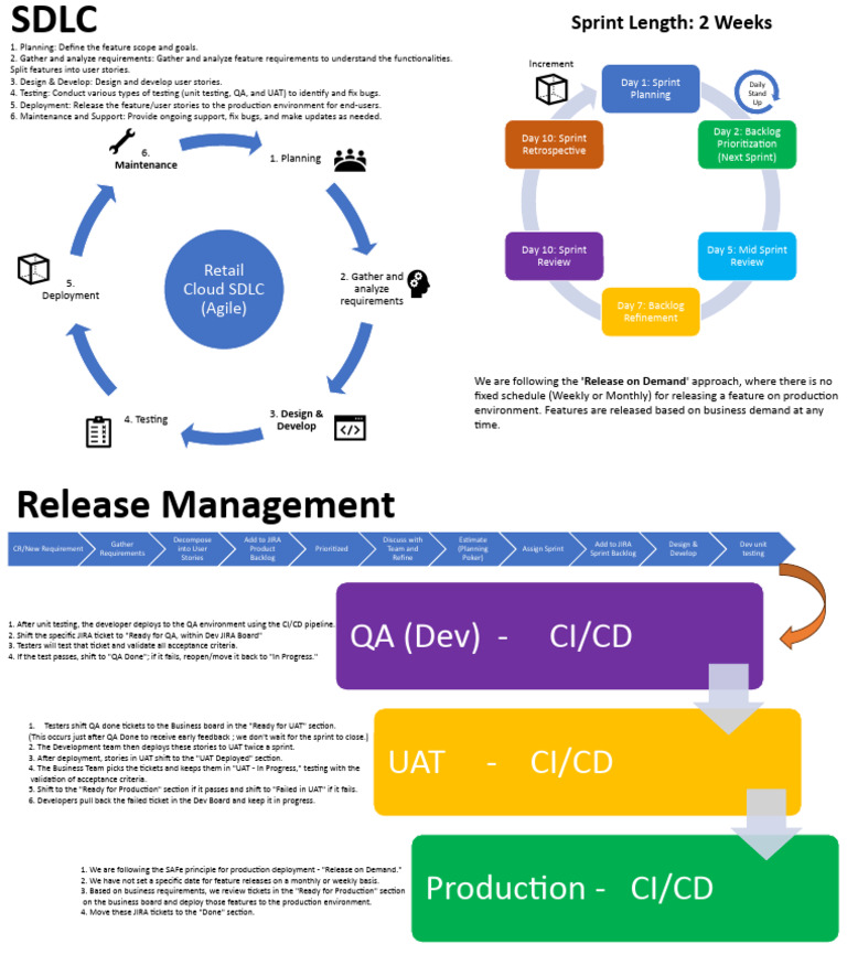 SDLC | Download Free PDF | Software Testing | Software Development