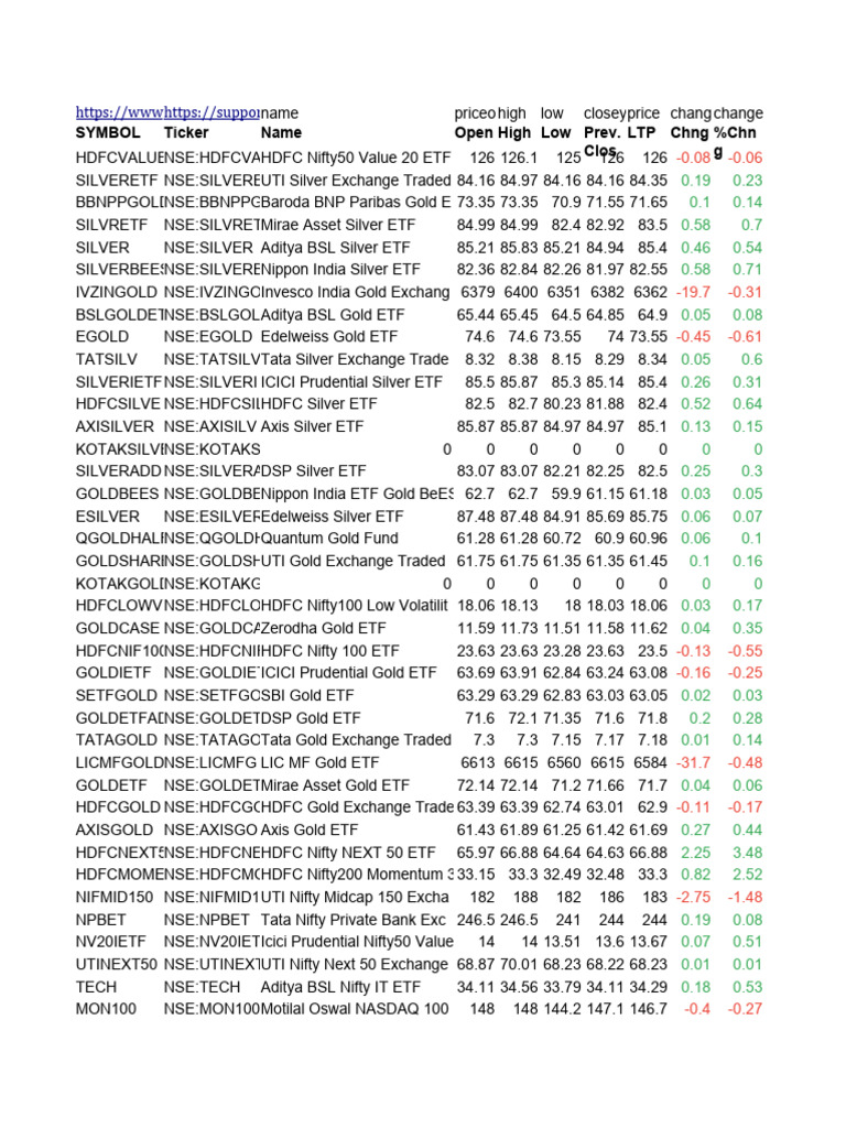 ETF Tracker - SheetMetric - Public Version For Educational Purposes ...