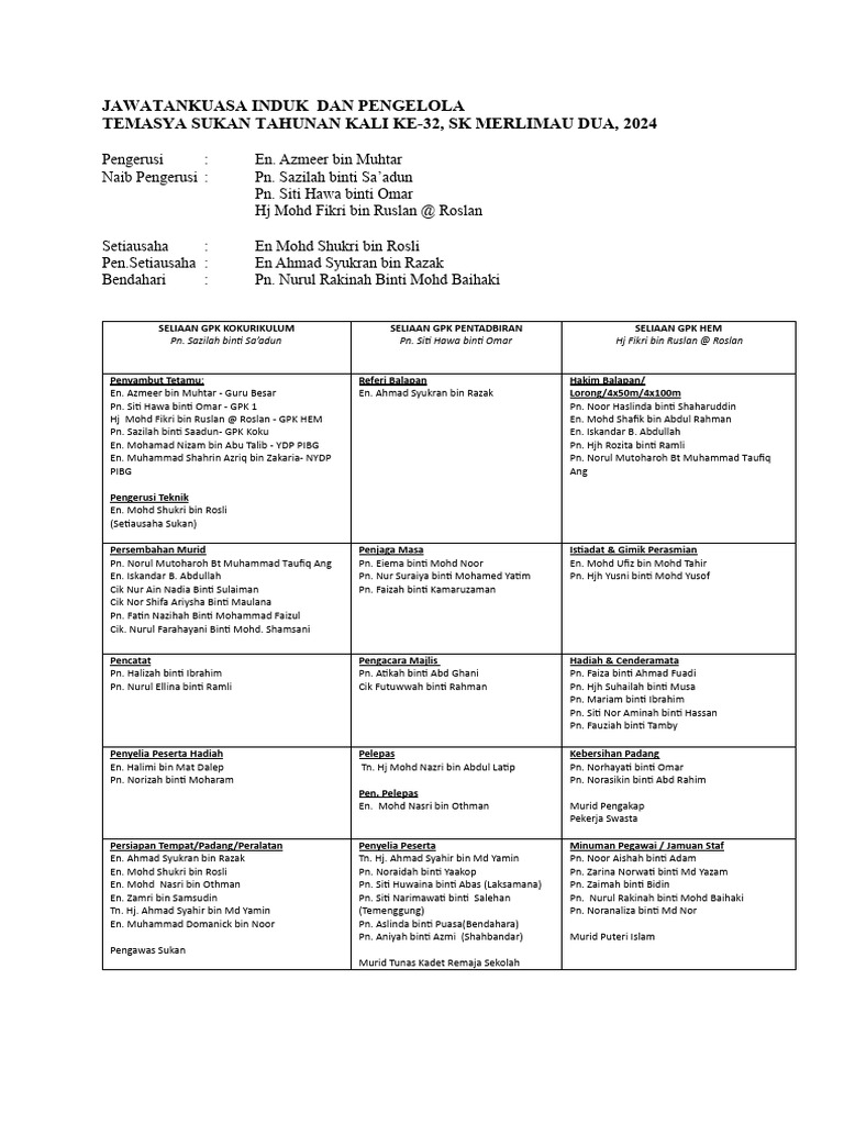 Jawatankuasa Induk Dan Pengelola - Sukan 2024 | PDF