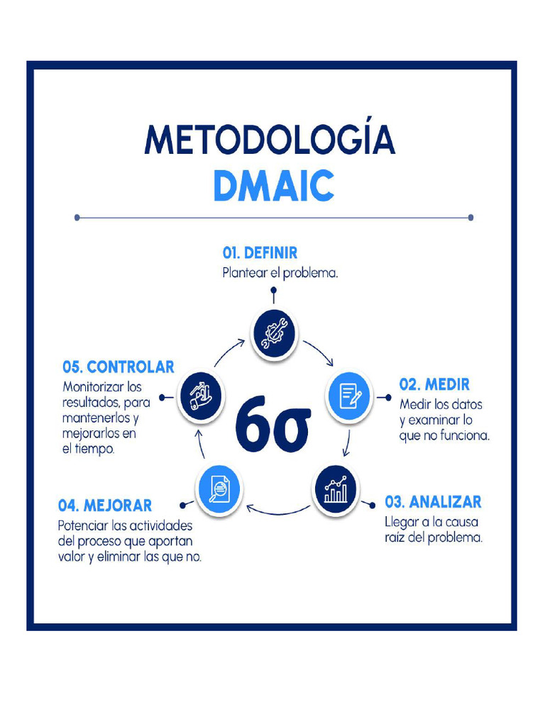 Modelo Sigma Six | PDF