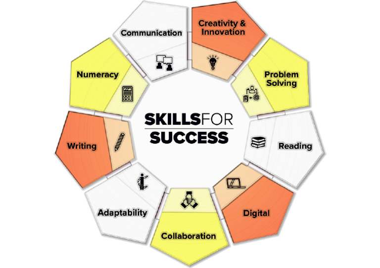 Skills For Success | PDF