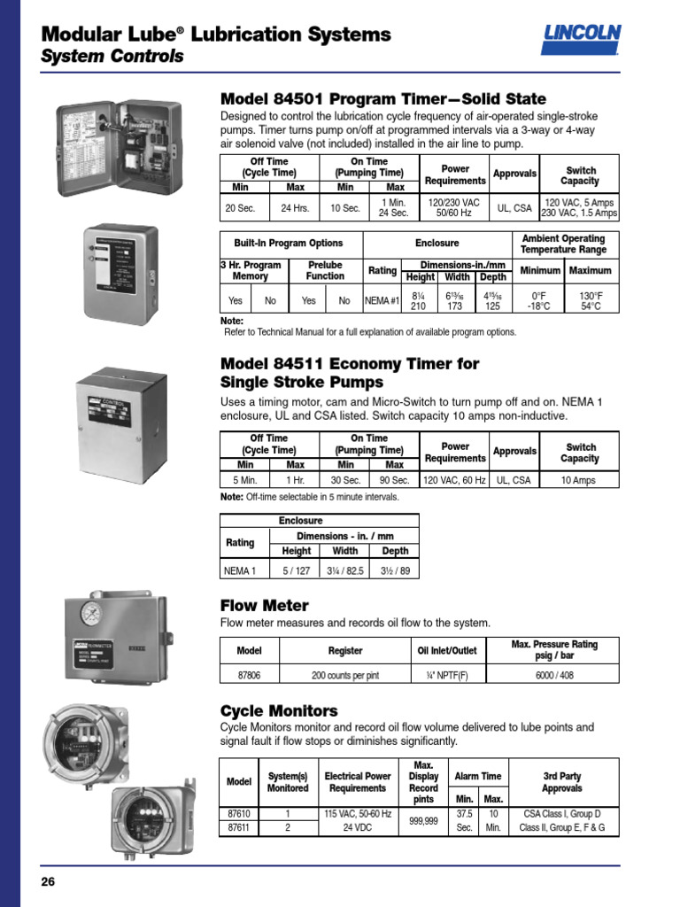 modular_sys_controls | PDF | Alternating Current | Pump