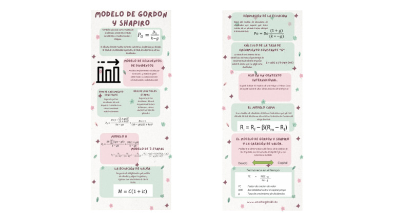 Modelo de Gordon y Shapiro | PDF | Compartir (Finanzas) | Ciencias ...