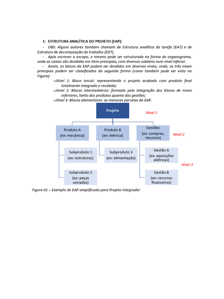 Modelo de EAP | PDF | Computadores
